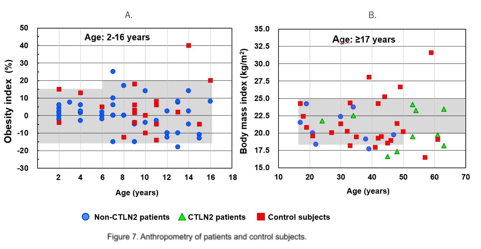Summary of daily food intake in citrin deficiency patients – Citrin ...